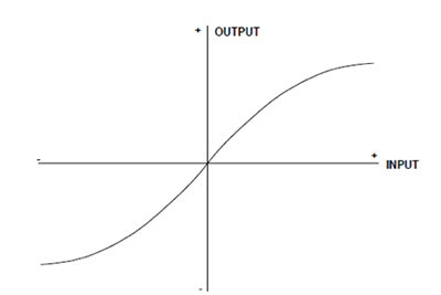 Logarithmic Amplifiers | DigiKey
